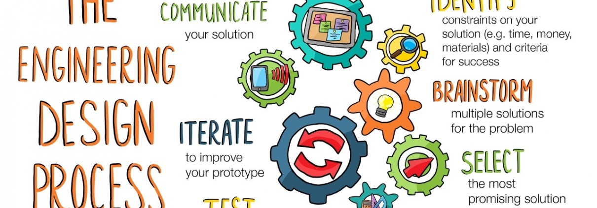 5 Ways a Process Improvement Mindset Will Better Your Life and Career